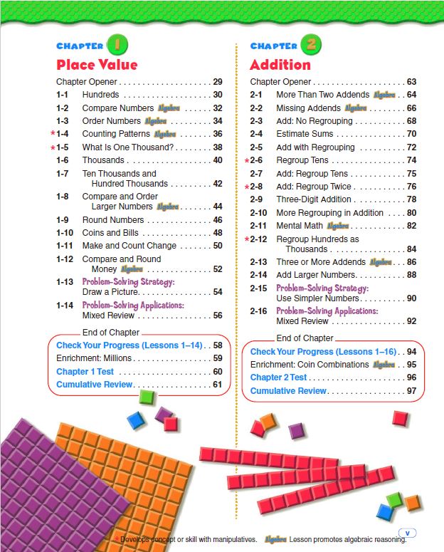 Progress in Mathematics Textbook Grade 3 – Kolbe Academy Bookstore